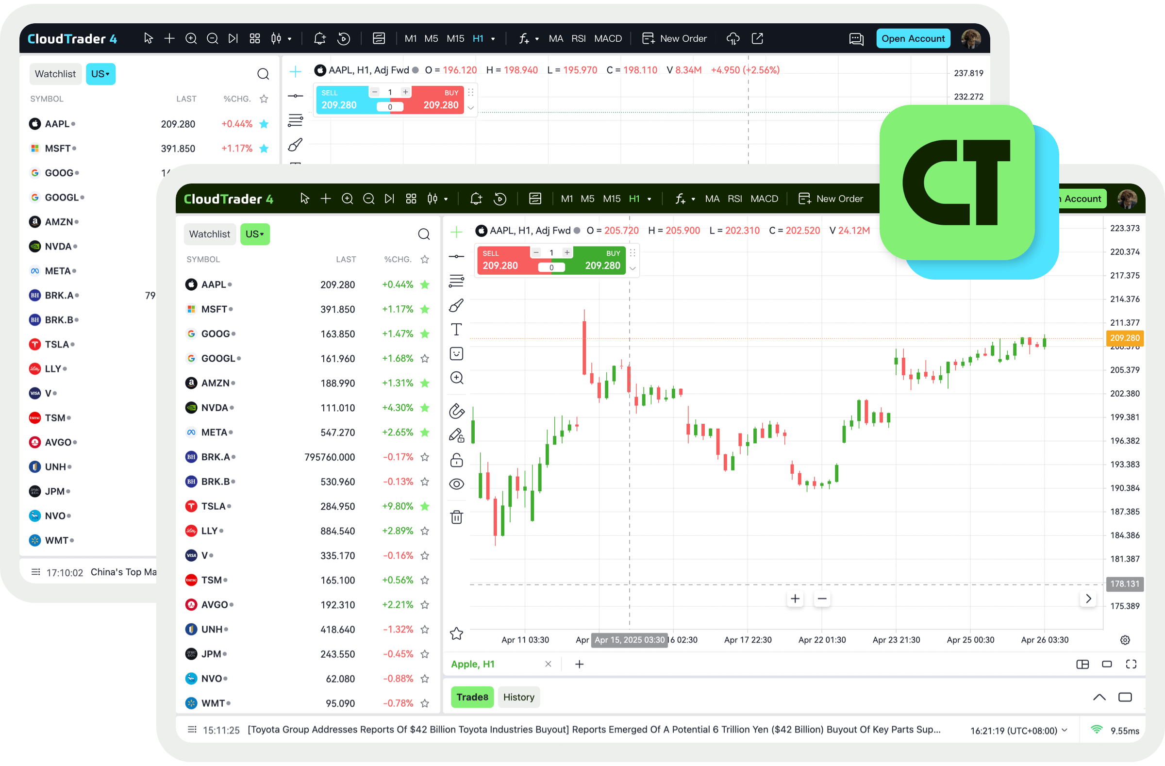 CloudTrader 4 – Advanced professional CFD trading platform