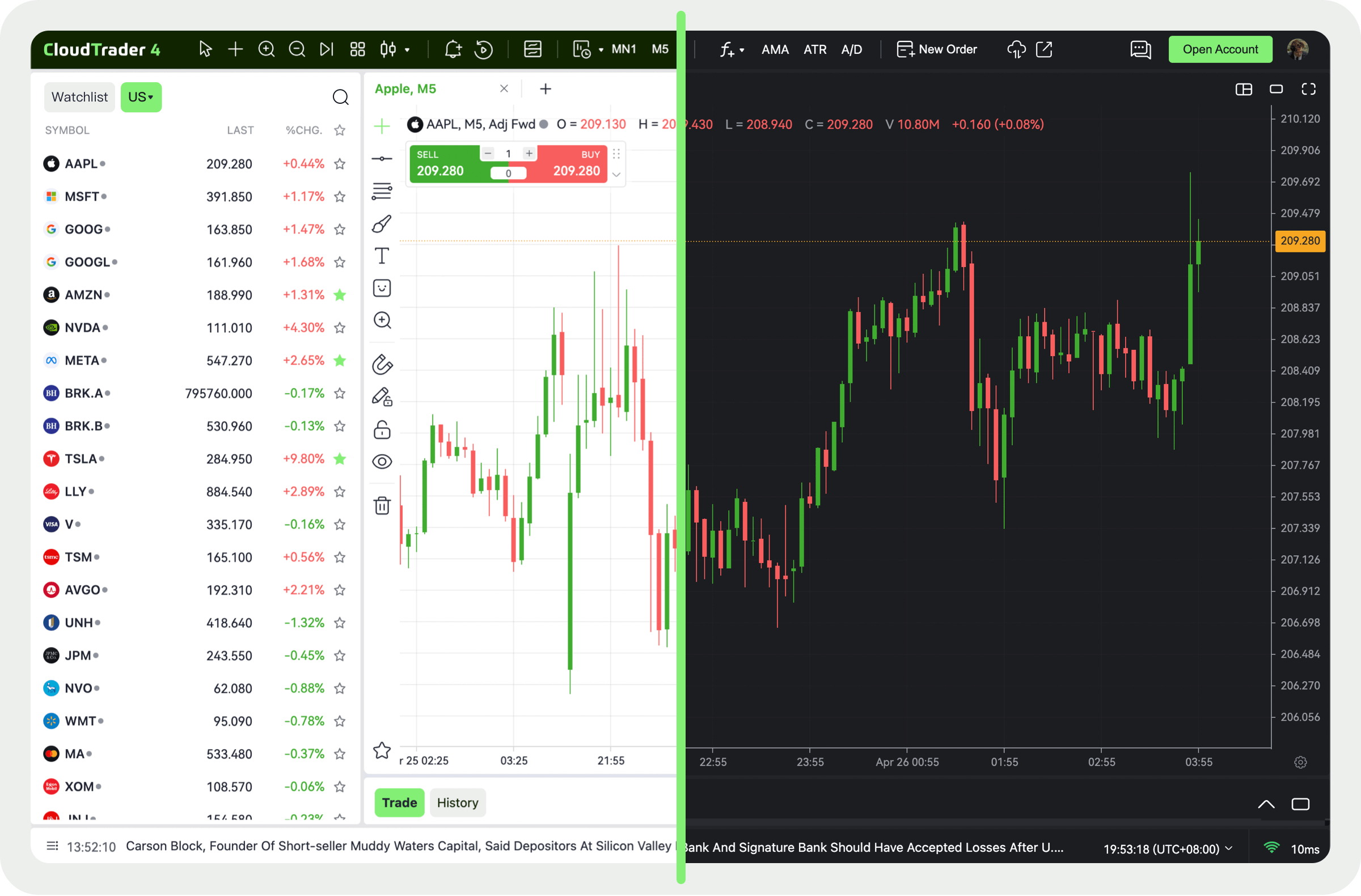CloudTrader 4 – Advanced professional CFD trading platform