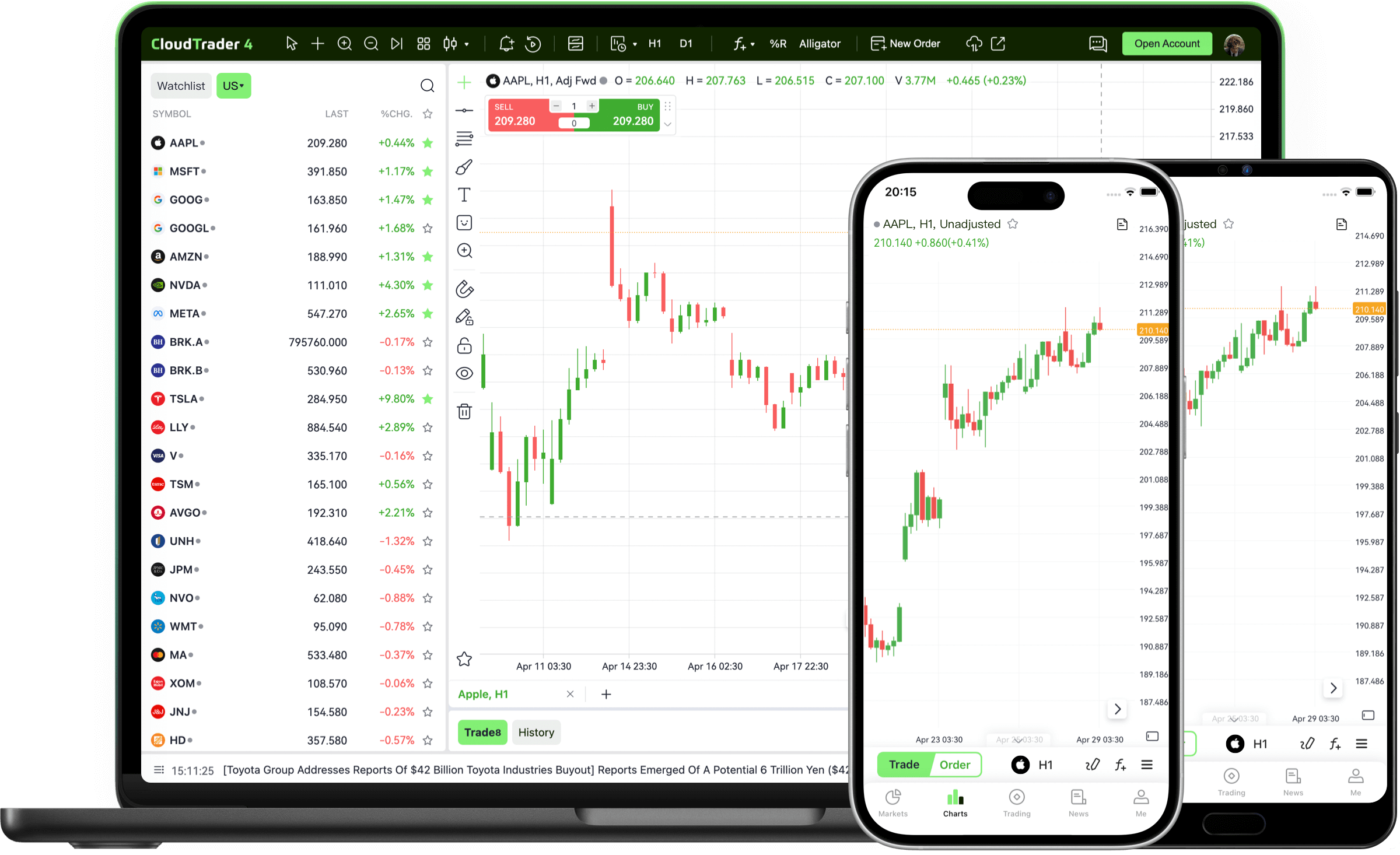 CloudTrader 4 – Advanced professional CFD trading platform