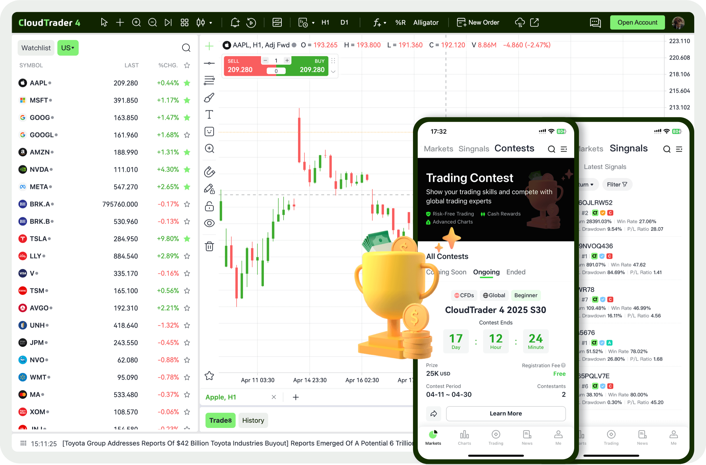 CloudTrader 4 – Advanced professional CFD trading platform