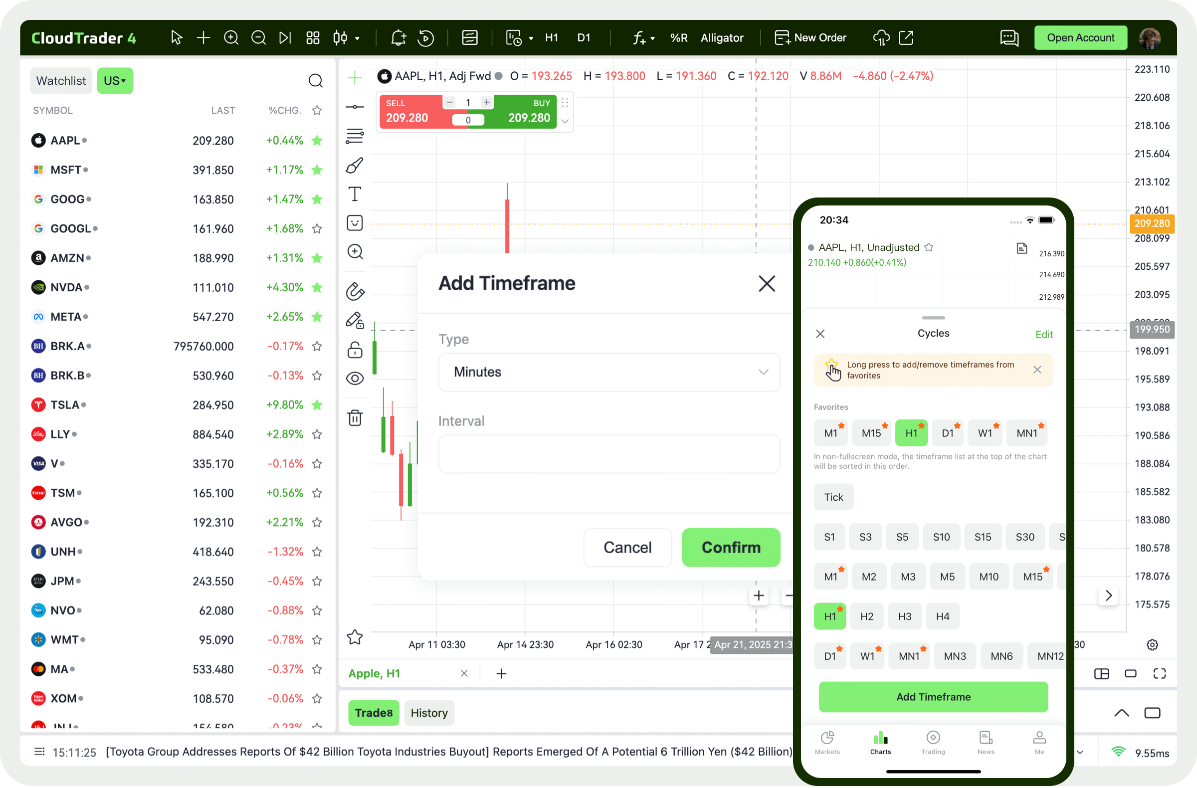 CloudTrader 4 – Advanced professional CFD trading platform